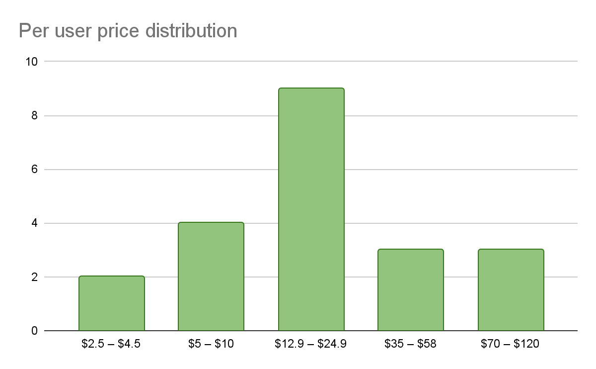 Harga Ruang Data Virtual: apa yang Perlu Anda Ketahui