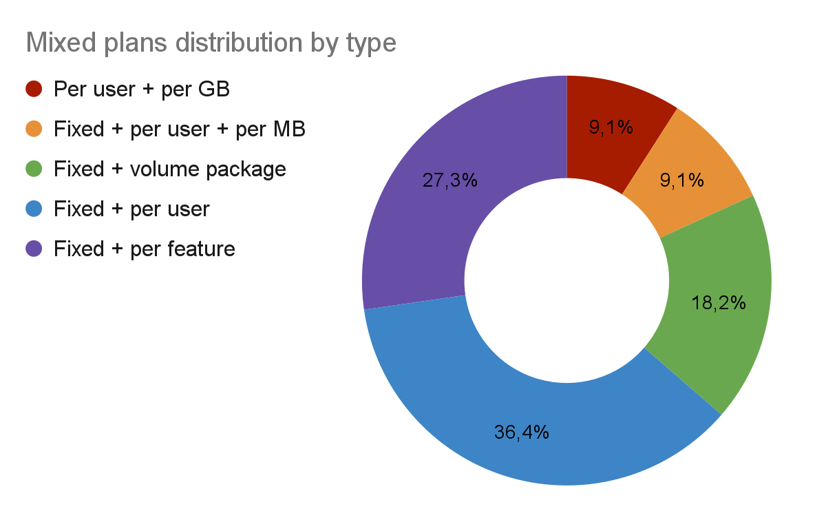 Harga Ruang Data Virtual: apa yang Perlu Anda Ketahui
