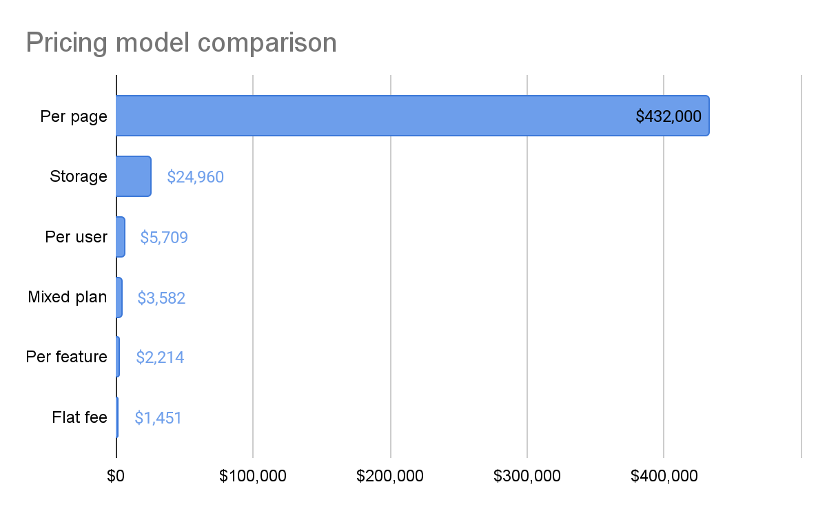 Harga Ruang Data Virtual: apa yang Perlu Anda Ketahui